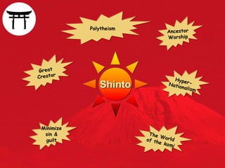 Shintoism indigenous religion of Japan | PPTX