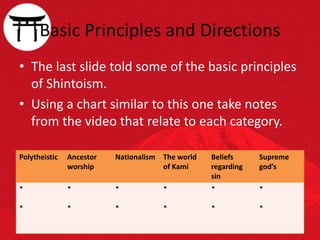 Shintoism indigenous religion of Japan | PPTX | Religion & Spirituality