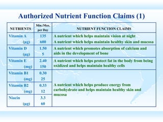 Japan Regulations & Guidelines for Functional Foods | PDF