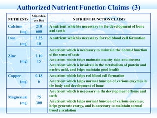 Japan Regulations & Guidelines for Functional Foods | PDF