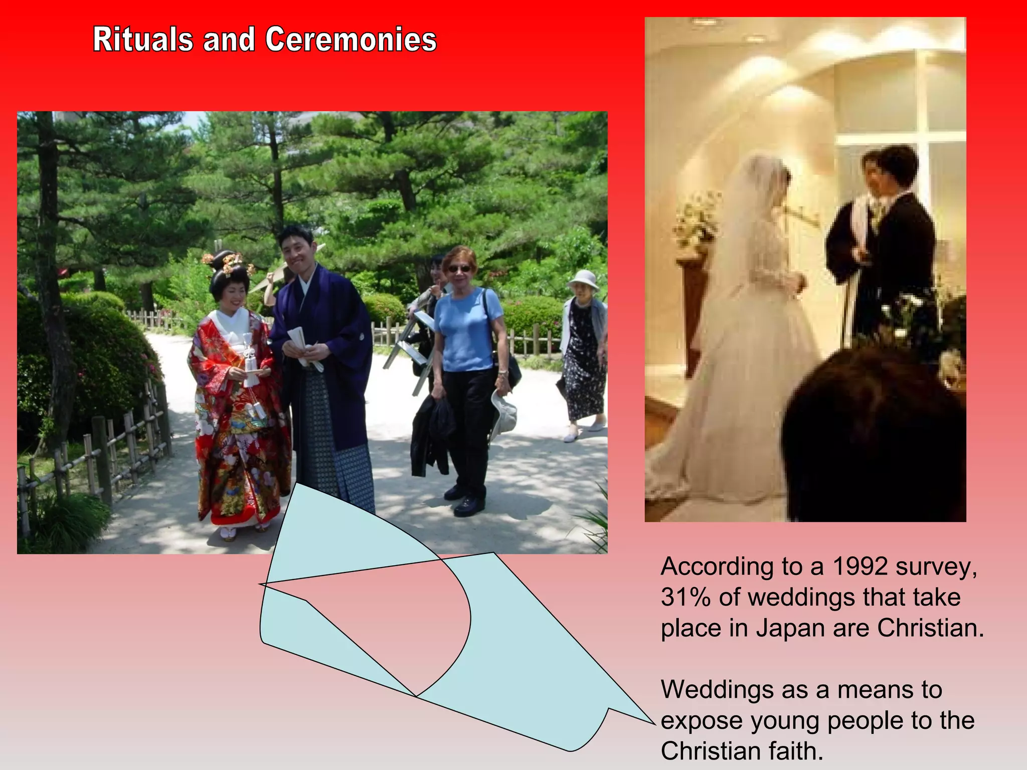 Japan : Christianity between Shinto and Buddhism | PPT