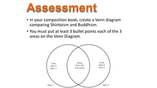 Japan religions | PPTX