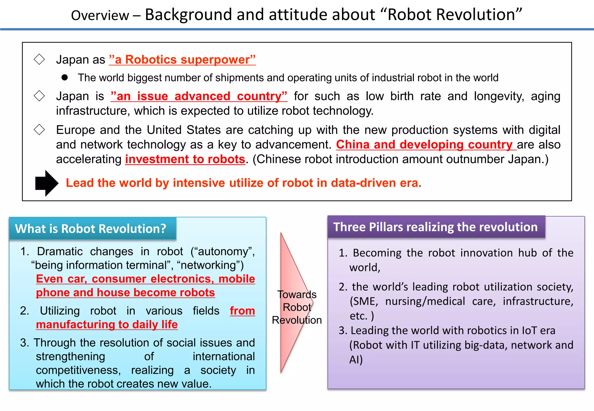 Japan robots strategy 2015 | PPT