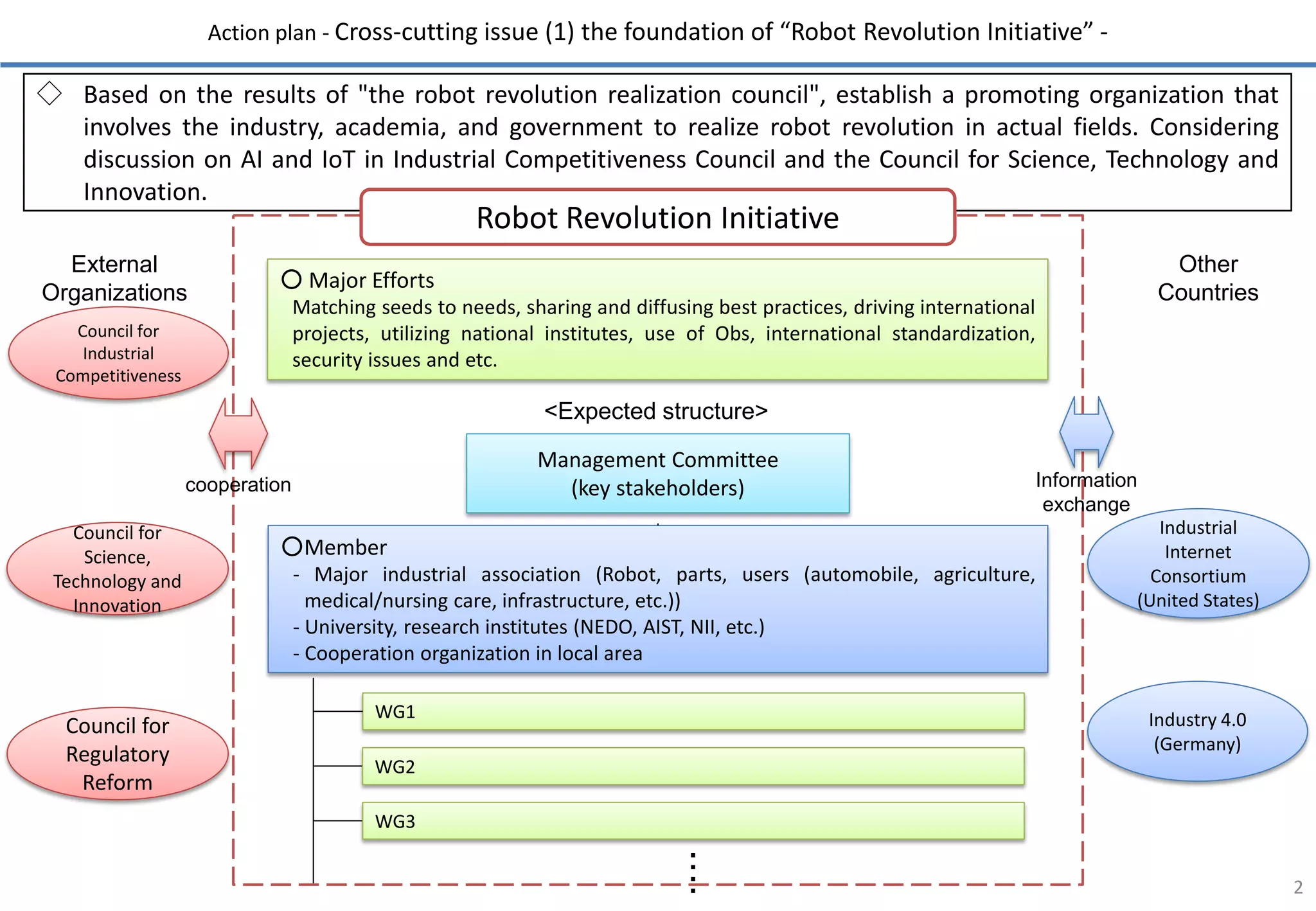 Japan robots strategy 2015 | PPT