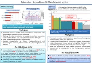Japan robots strategy 2015 | PPT