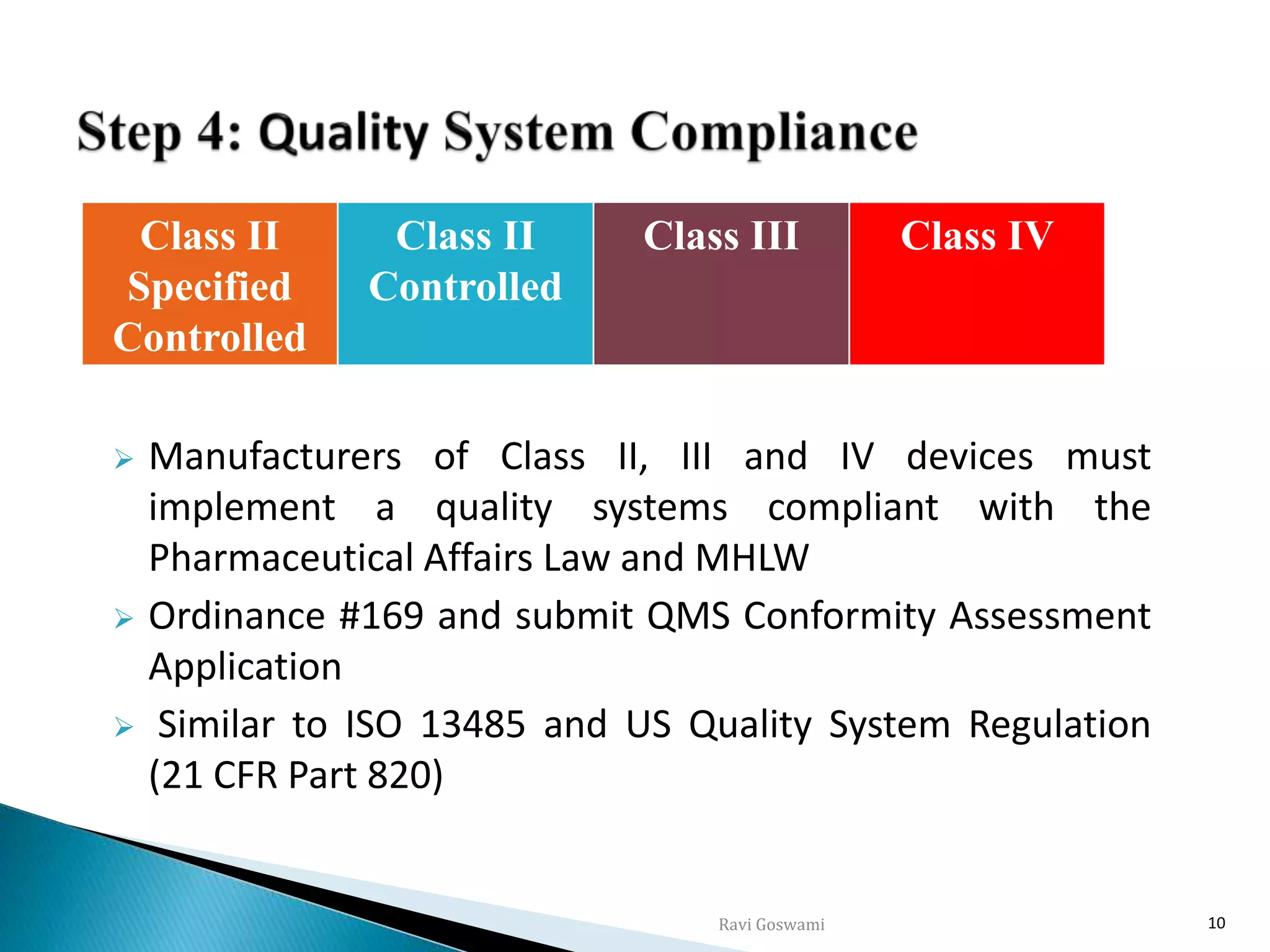 Japanse Medical Device Submission Requirements | PPTX
