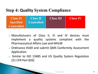 Japanse Medical Device Submission Requirements | PPTX