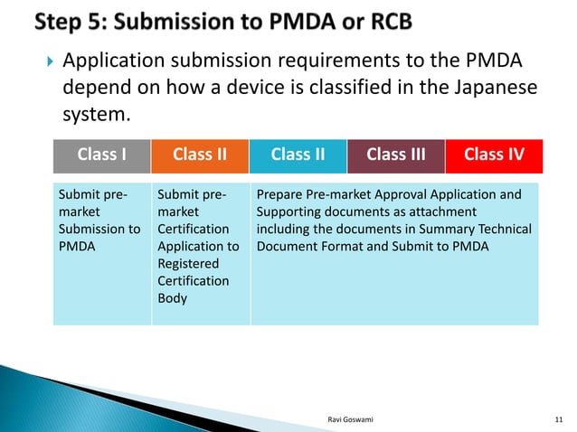 Japanse Medical Device Submission Requirements | PPTX | Pharmaceutical ...