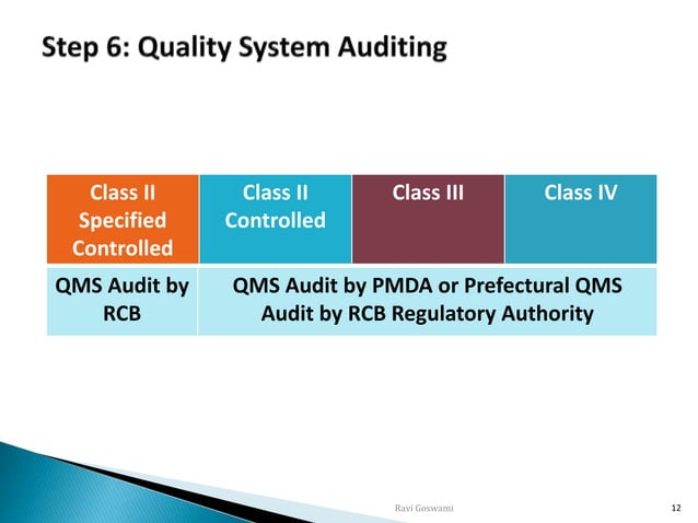 Japanse Medical Device Submission Requirements | PPTX | Pharmaceutical ...