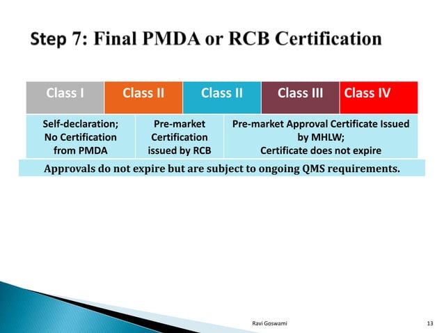 Japanse Medical Device Submission Requirements | PPTX | Pharmaceutical ...