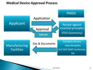 Japanse Medical Device Submission Requirements | PPTX