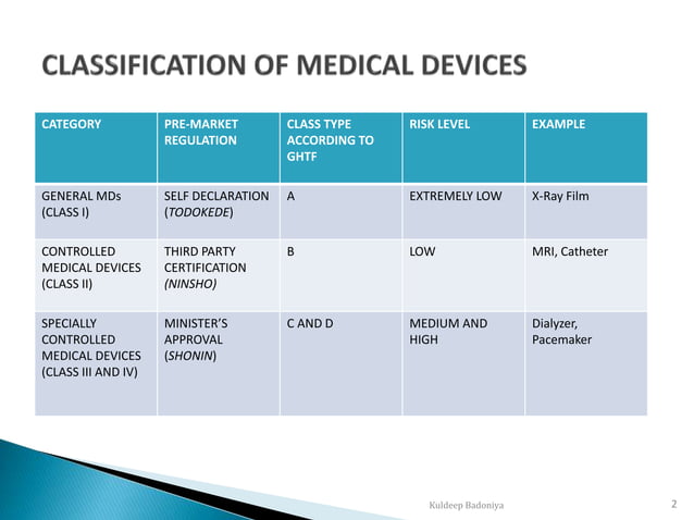 Japanse Medical Device Submission Requirements | PPTX | Pharmaceutical ...