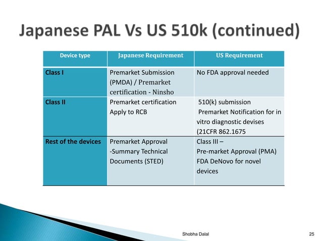 Japanse Medical Device Submission Requirements | PPTX | Pharmaceutical ...