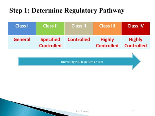 Japanse Medical Device Submission Requirements | PPTX | Pharmaceutical ...