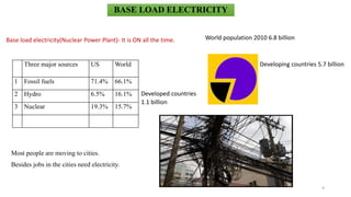 Presentation On Nuclear power plant By Khairul Bashar | PPT
