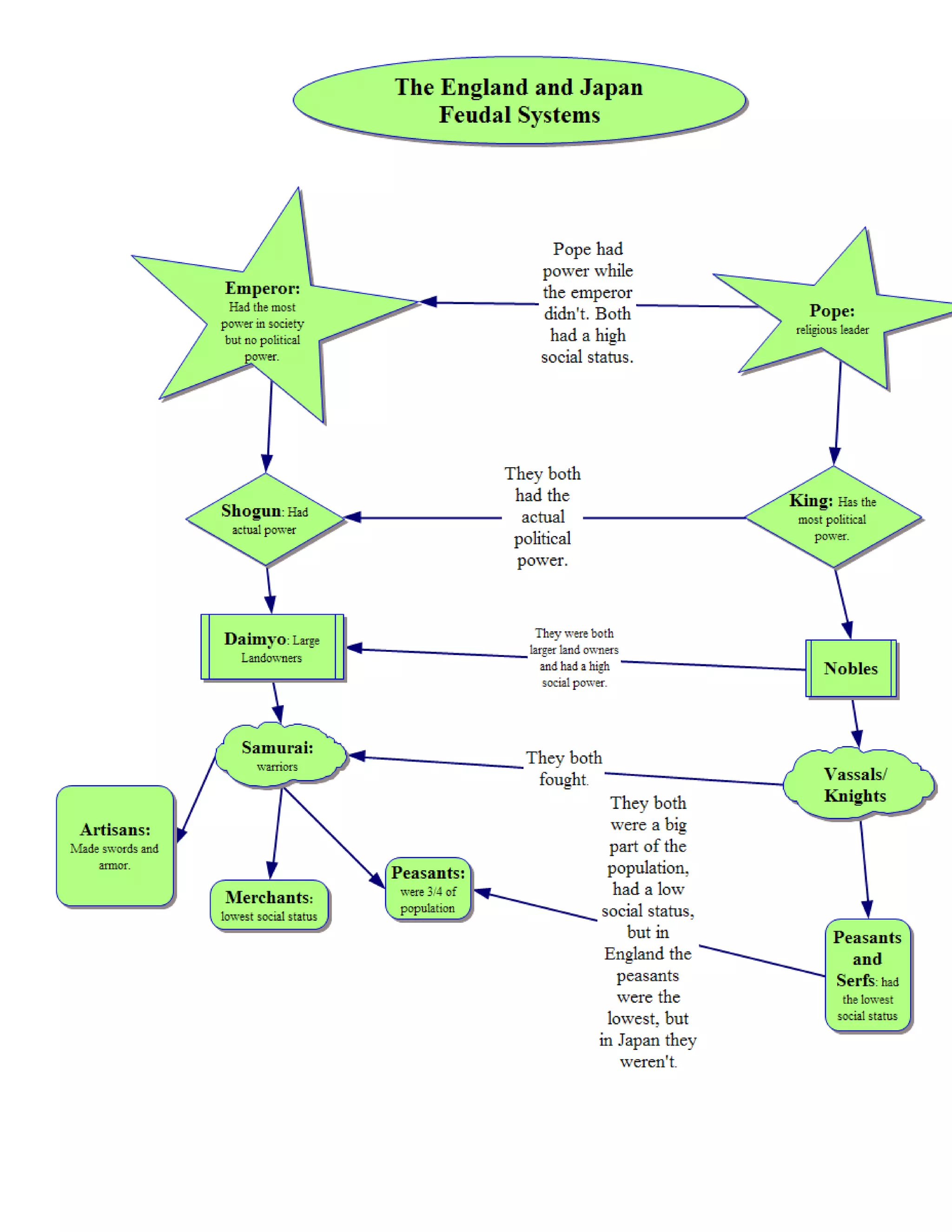 Japan social structure | RTF