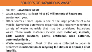 JAPAN SOLID AND HAZARDOUS WASTE MANAGEMENT (1).pptx
