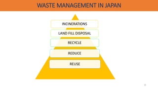JAPAN SOLID AND HAZARDOUS WASTE MANAGEMENT (1).pptx