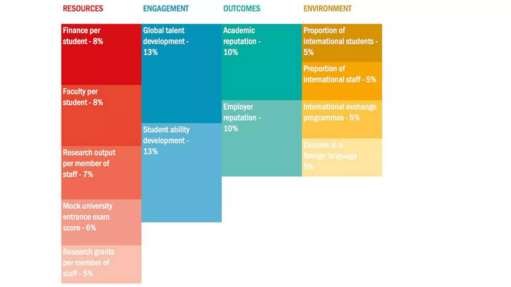 Japans University Ranking System.pptx | College Planning | College ...
