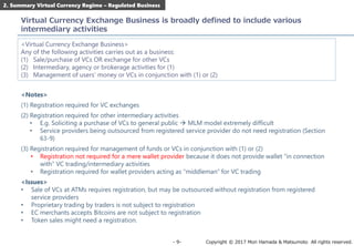 Japan's virtual currency regulation | PPTX