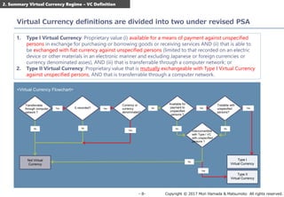 Japan's virtual currency regulation | PPTX