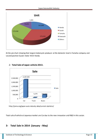 Japan Automobile Industry | DOCX
