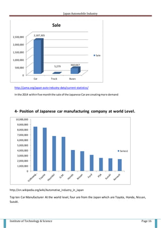 Japan Automobile Industry | DOCX