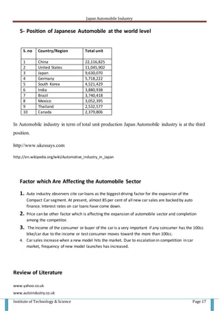 Japan Automobile Industry | DOCX