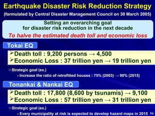 Japan_Tsunami_hazard_risk_assessment_and_preparedness (1).ppt