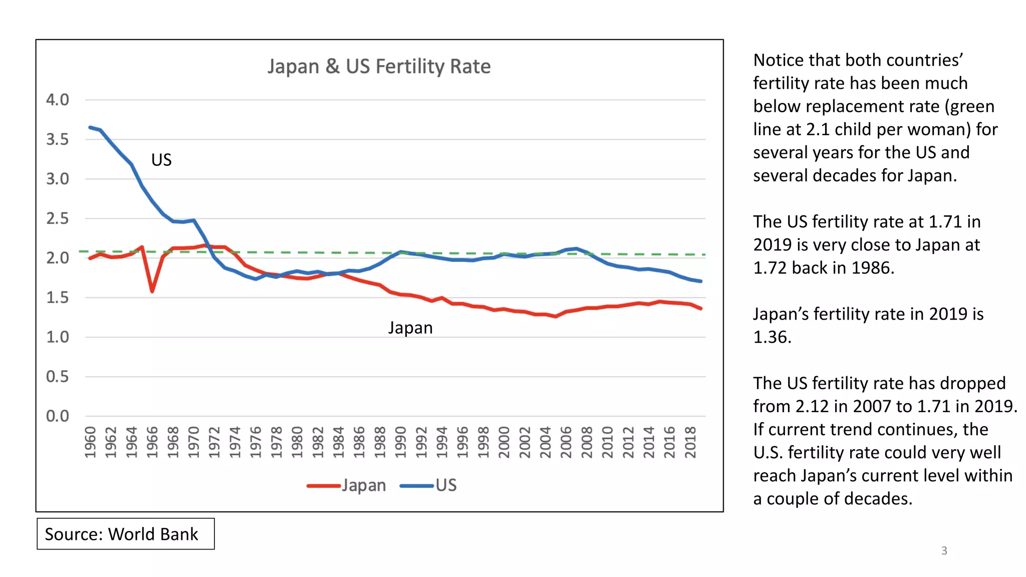 Japan vs. US comparison on numerous dimensions | PPT