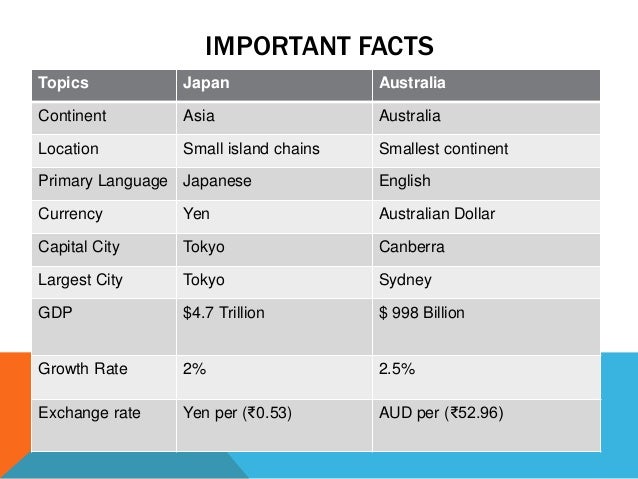 Japan vs Australia