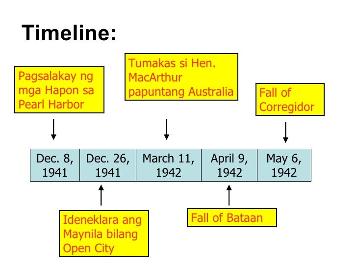 Wwii Timeline Japan