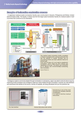Japan waste rec tech | PDF