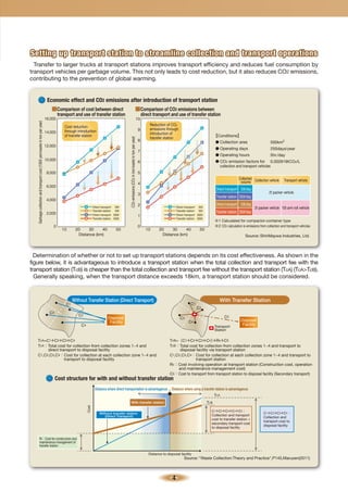 Japan waste rec tech | PDF