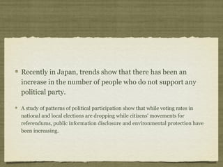 Japanese Political Socialization | PPT