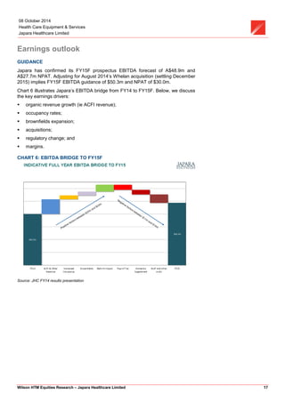 Japara (JHC) equity research initiation report - riding the silver ...