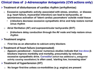 Drugs modifying cardiac rate and force 2018 | PPTX