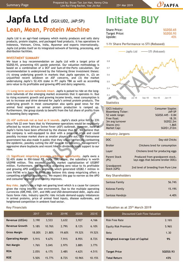 Japfa Ltd (SGX: UD2) | PDF