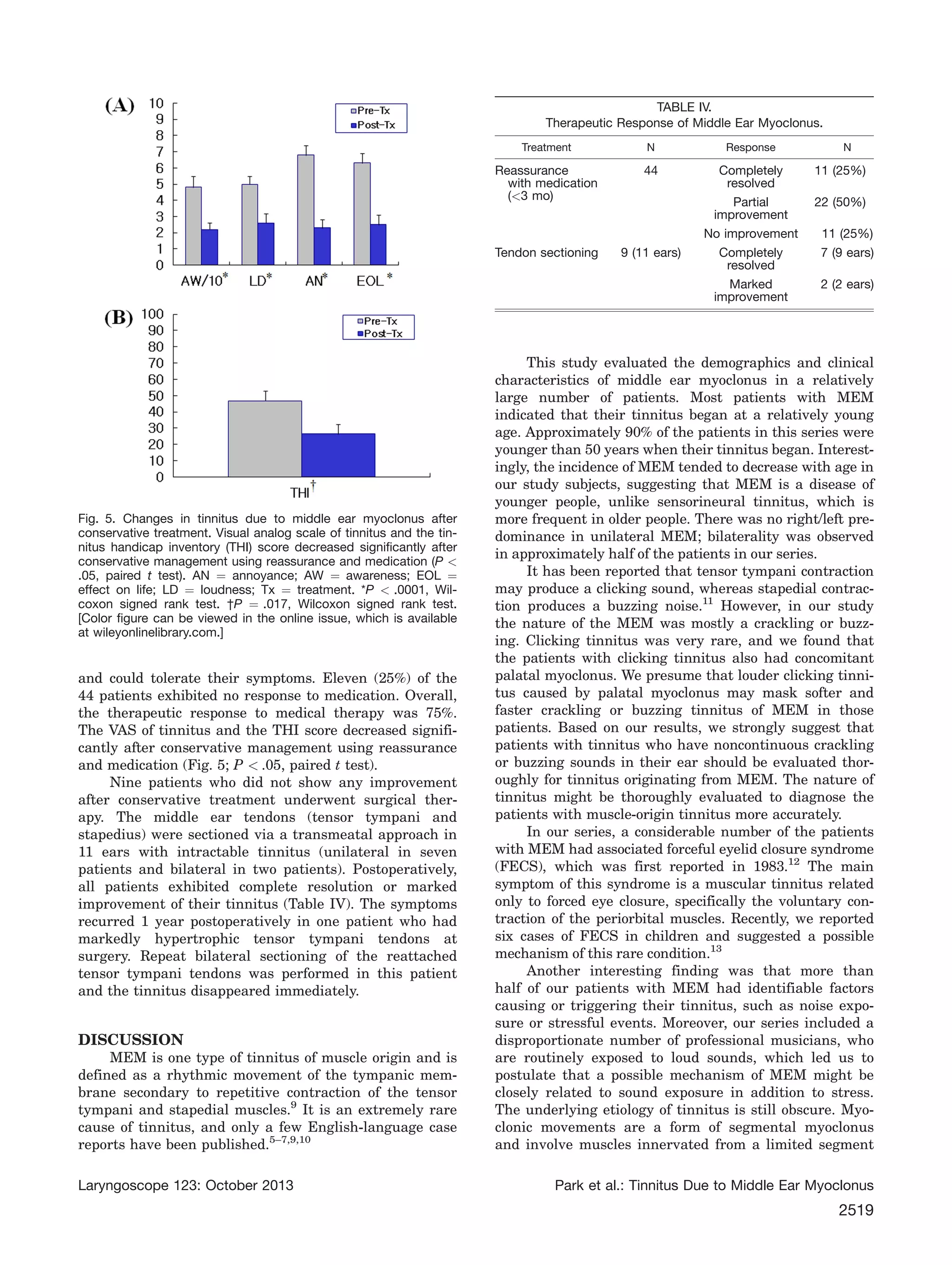Middle ear myoclonus | PDF
