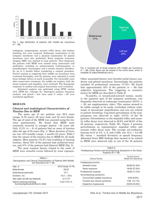 Middle ear myoclonus | PDF