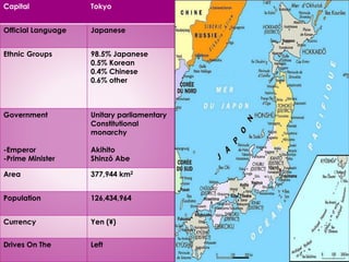 Japonya | PPTX