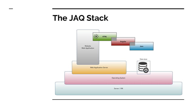 Introducing the JAQ (Java, Angular, Sql/NoSQL) Stack | PPTX | Web ...