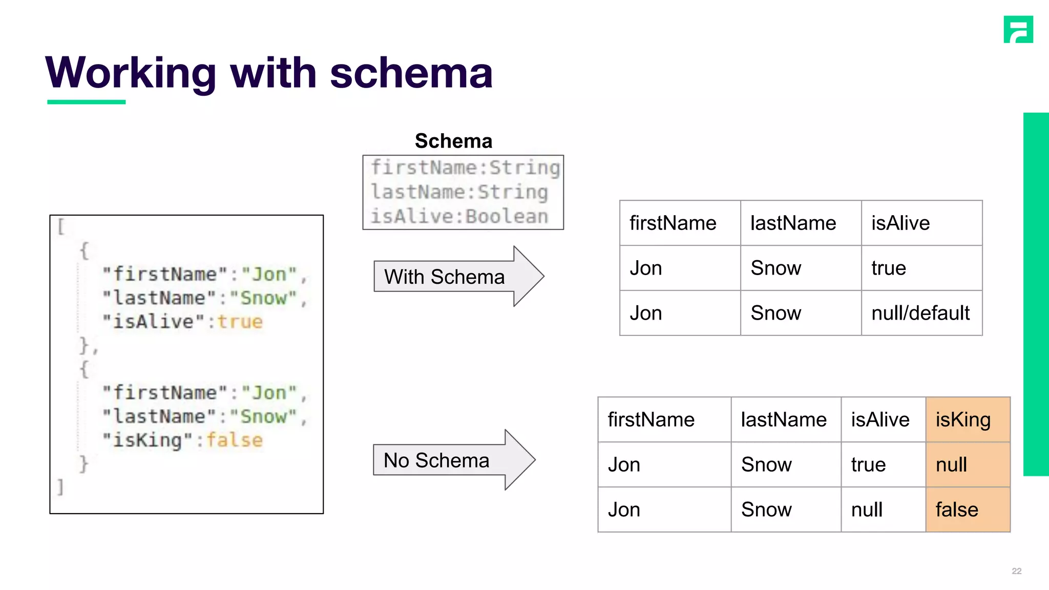 spark stream - kafka - the right way | PPT