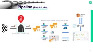 spark stream - kafka - the right way | PPT