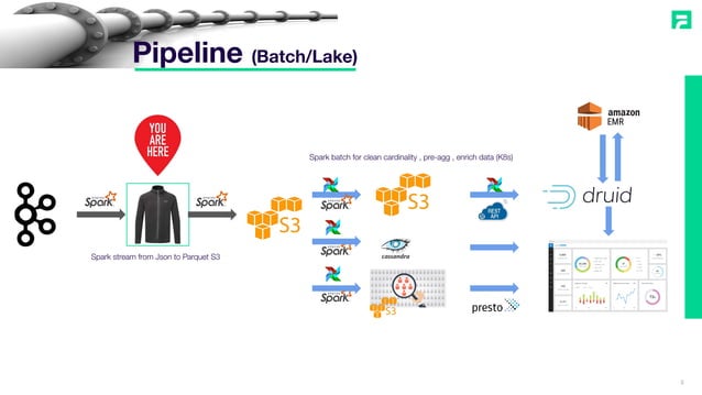 spark stream - kafka - the right way | PPT