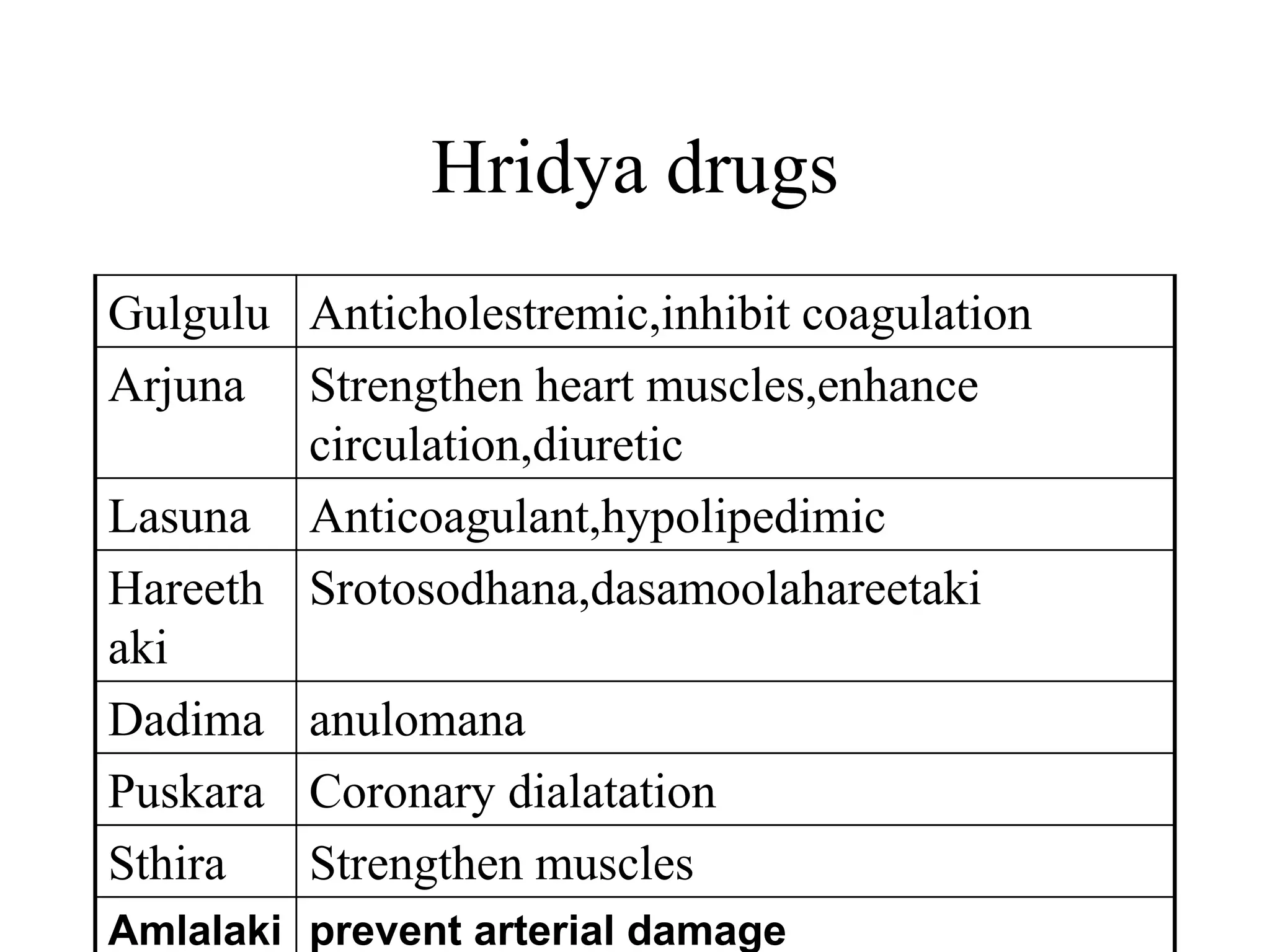 Jaraa chikitsa healthy old age-ayurvedic view | PPT