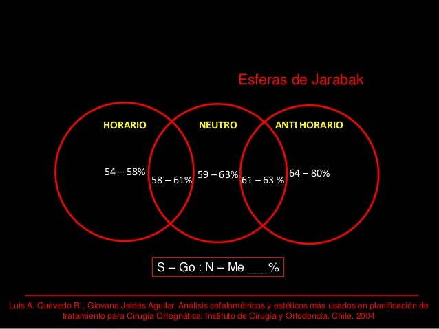 cefalometria de jarabak