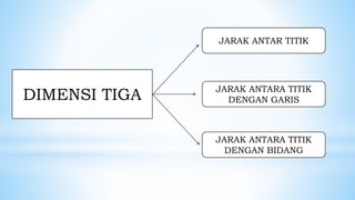 JARAK antar titik #1 | PPT