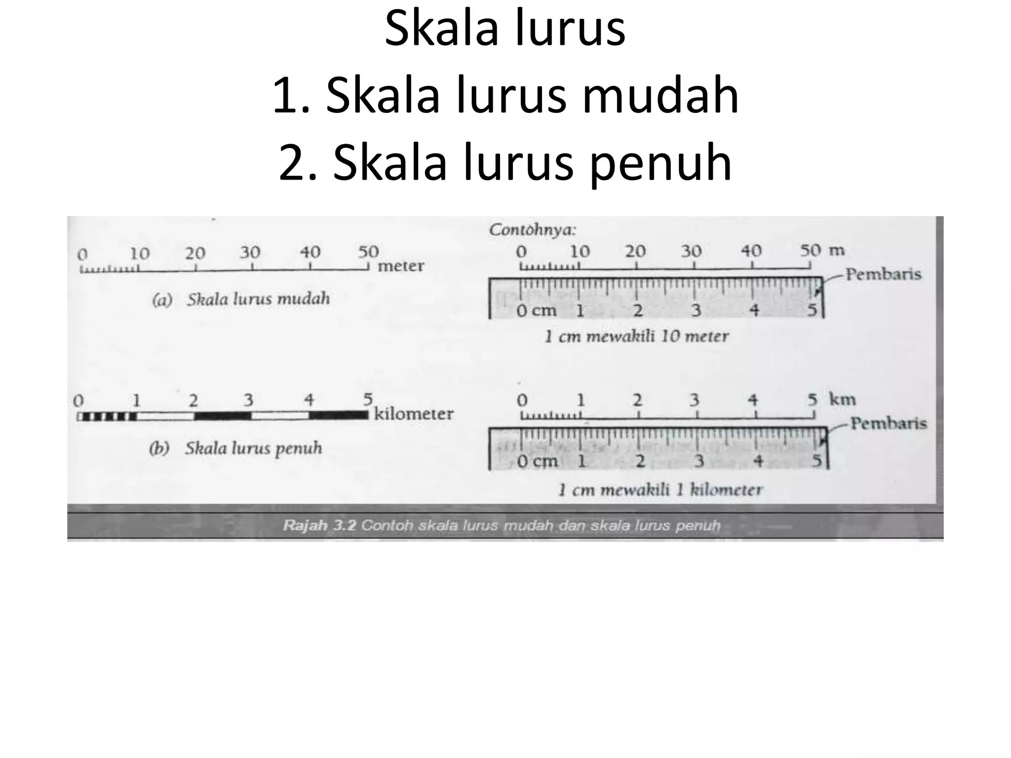Geografi Tingkatan 1 Jarak dan skala | PPTX