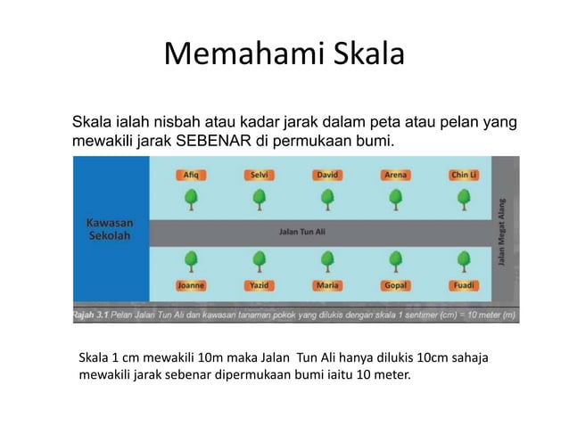 Geografi Tingkatan 1 Jarak dan skala | PPTX